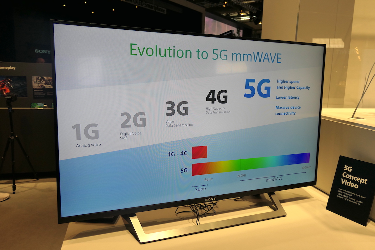 世界では今年が「5G元年」。日本はどうなる!? 【MWC19】 | ＆GP - Part 3